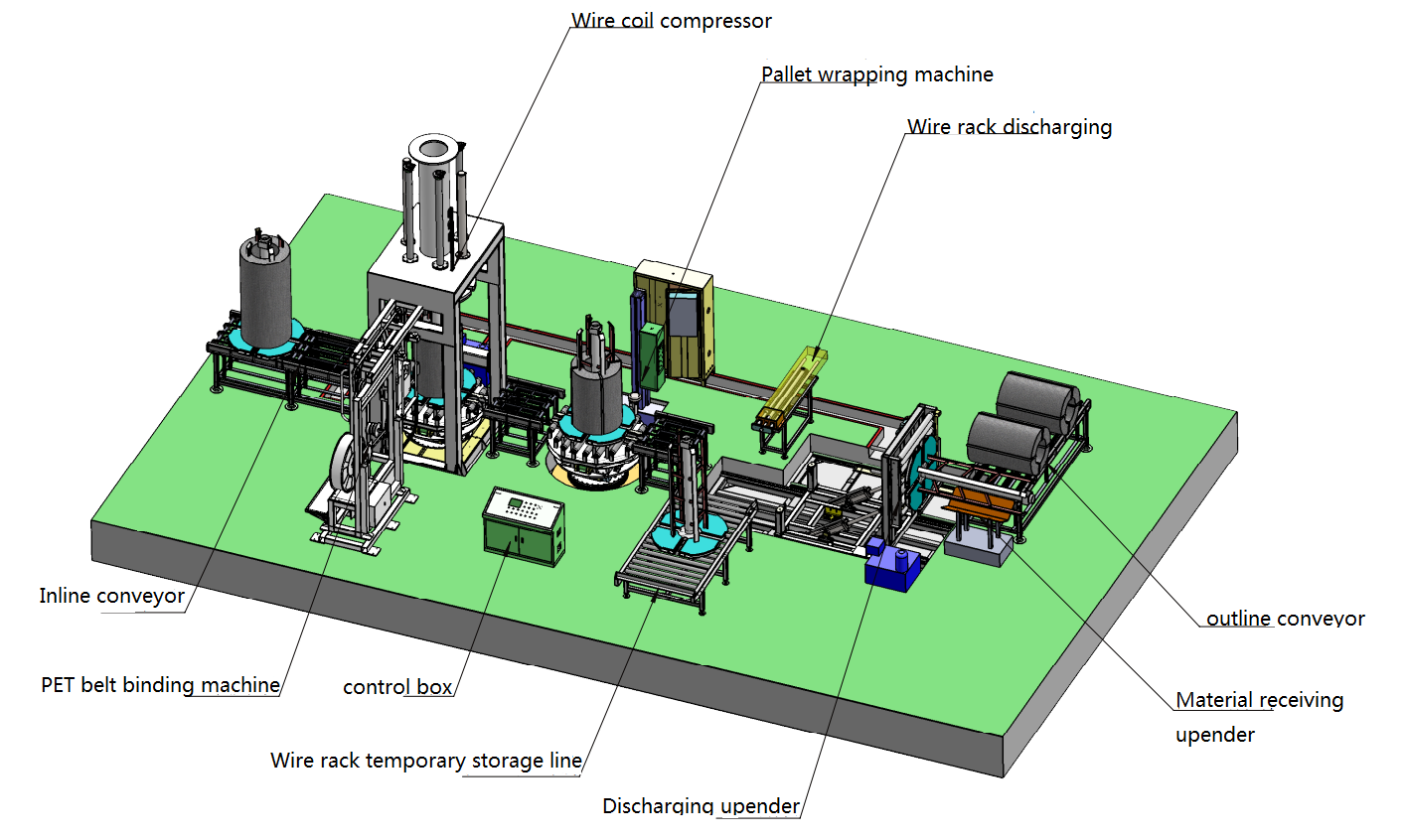 Aluminium Profile Packaging Line: Efficient Stretch Wrapping with ...